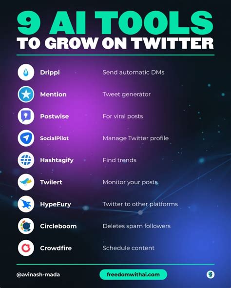 Avinash Mada On Linkedin While Everyones Busy With Linkedin Twitter Is Becoming The Platform