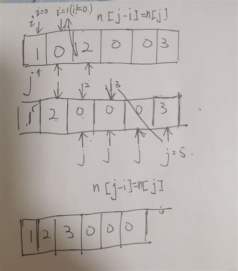 力扣（leetcode）初级算法第二弹（6~10）乐扣算法 Csdn博客