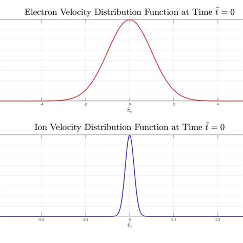 Finite Size Plasma Initial Status Download Scientific Diagram