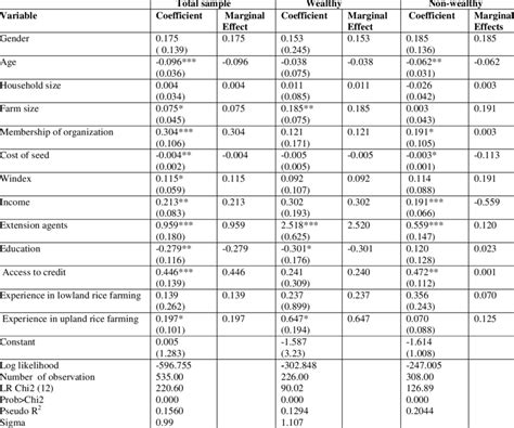 Maximum Likelihood Mle Estimates Of Tobit Regression Analysis Download Table