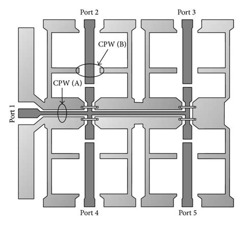 Coplanar Waveguide Structure Is Shown With Two Different Types Of Cpw Download Scientific