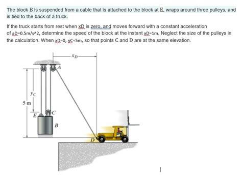 Solved The Block B Is Suspended From A Cable That Is