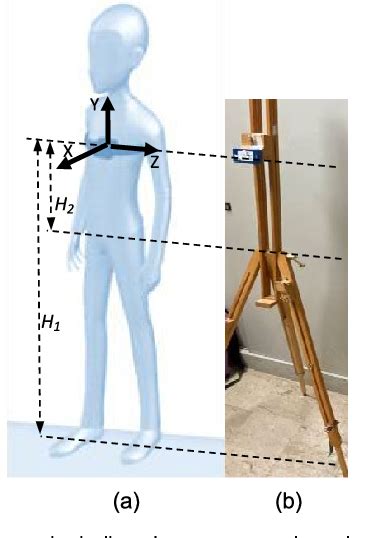 Figure 1 From A Neuro Fuzzy Based Sensing Approach For The