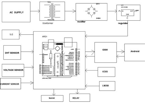 Block Diagram Of Single Phase Monitoring System Using Iot Download