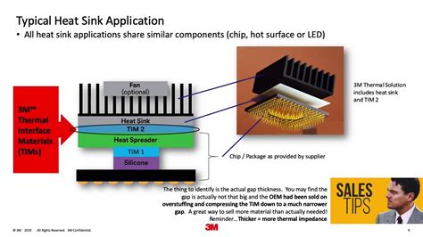 What Is Thermal Interface Material At Hector Myers Blog