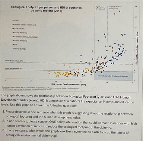 Solved The Graph Above Shows The Relationship Between