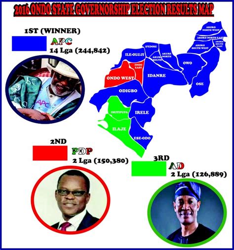 Ondo 2020 Governorship Election Updates Results And Live Monitoring