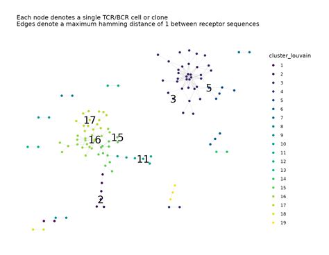 Cluster Analysis NAIR