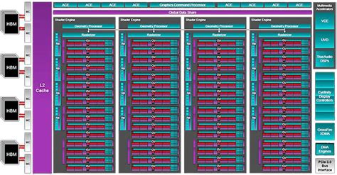 Amd Radeon R Fury X Review Fiji And Hbm Put To The Test Hothardware