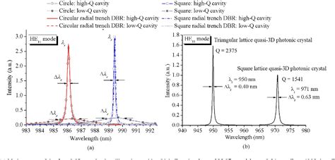 Figure 1 From Three Dimensional Fdtd Simulation Of Micro Pillar Microcavity Geometries Suitable