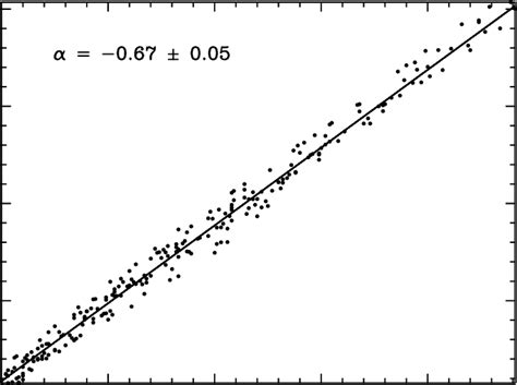 Temperature Versus Temperature Plot Of Ctb87 As Fig 6 But Now For The