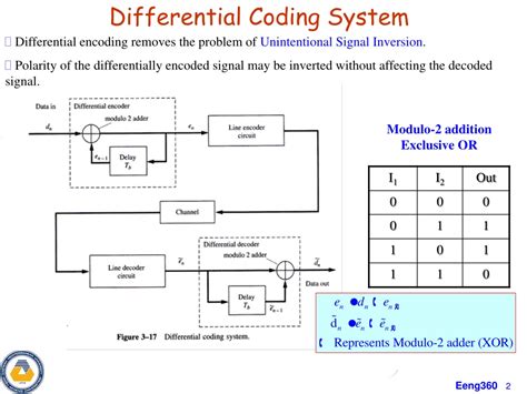Ppt Maximizing Efficiency With Differential Encoding In Communication