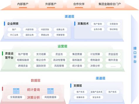 项目管理架构图 花瓣网