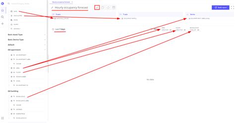 Predictive Occupancy Monitoring For Hotels Trendz Analytics