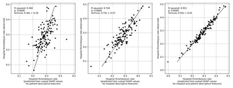 Multiple Regression Of Subset Shap Values Mean Of Patients Attending