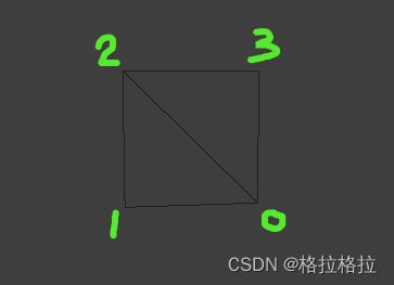 unity Mesh网格编程一 unity网格编程 CSDN博客
