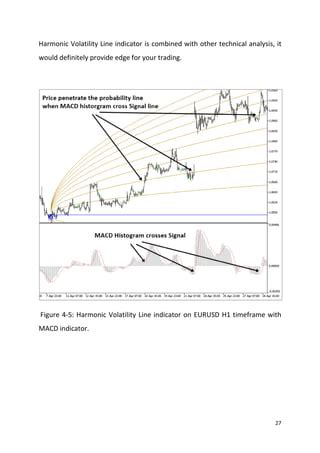 Harmonic Volatility Line Indicator Alternative Approach To Ganns Angle PDF