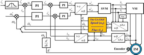 The Structure Of The Ss Dfoc Method Download Scientific Diagram