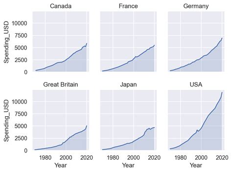 Seaborn Objects Area Seaborn 0 12 2 Documentation