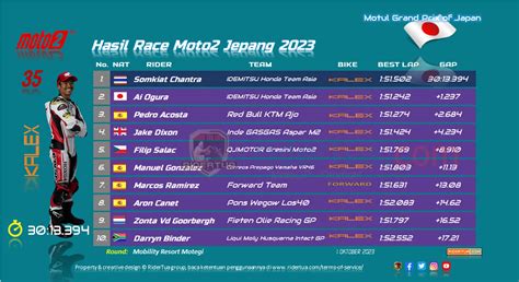 Hasil Race Moto2 Jepang 2023