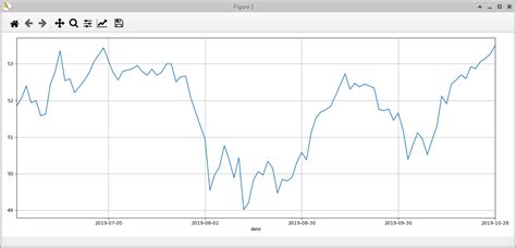 The Quickstart Guide To Financial Coding With Python By Philip Valenta Msf Wtfinance Medium