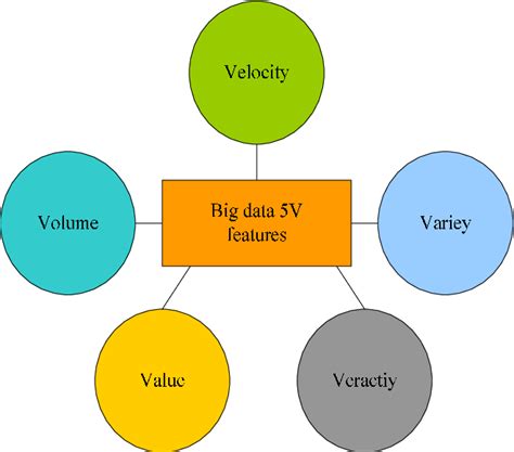 Figure 1 From Development And Application Of Network Data Mining In English Corpus Software