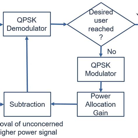 Flow Chart Of Sic Algorithm Download Scientific Diagram