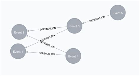 cypher neo4j flatten collapse relationship across nodes stack