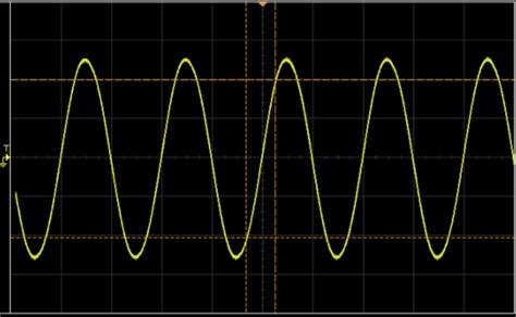 Bridging The Gap Enhancing Oscilloscope Captures With Data Visualization