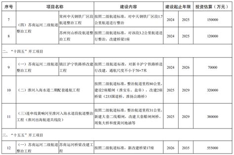 苏政发〔2023〕24号《江苏省人民政府关于加快打造更具特色的“水运江苏”的意见》 省级政策 郑州威驰外资企业服务中心