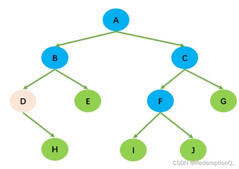 Javascript实现树结构（一）js树状结构 Csdn博客