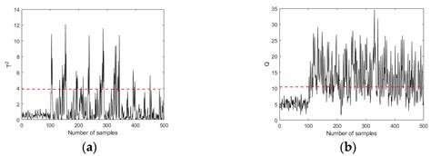 Incipient Fault Detection In A Hydraulic System Using Canonical Variable Analysis Combined With