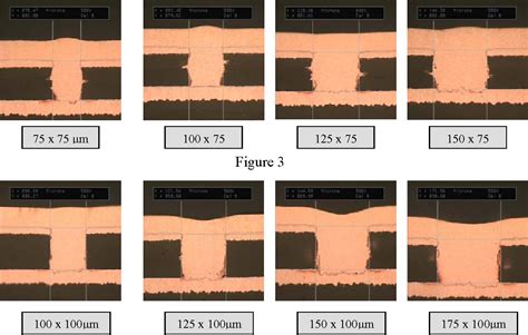 Figure 3 From New Generation Solution For Micro Via Metallization And