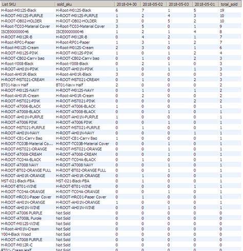 Mysql Add A New Column With Aliases On Date By Automation Based On Search Results Database