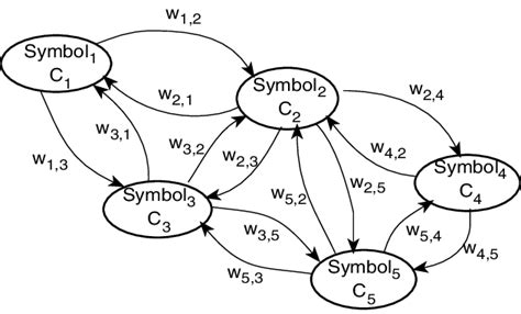 Simplified Associative Relation Network Representation Download