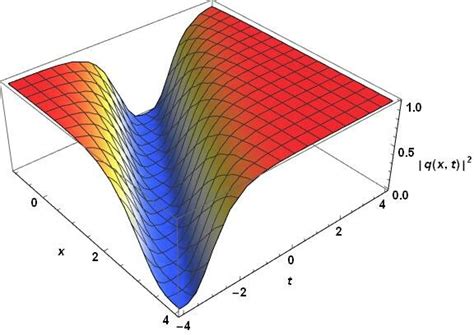 Profile Of Dark Soliton In Optical Fibers Color Online Download