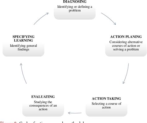 Figure 2 From Marketing Capability Development In Micro Manufacturing
