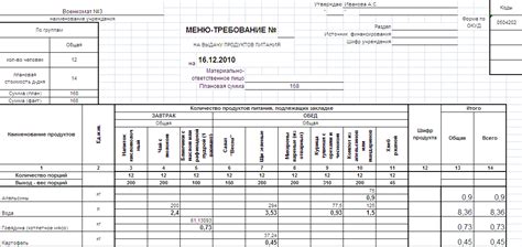 Бланк Меню Требование На Выдачу Продуктов Питания Instrukciyaforum