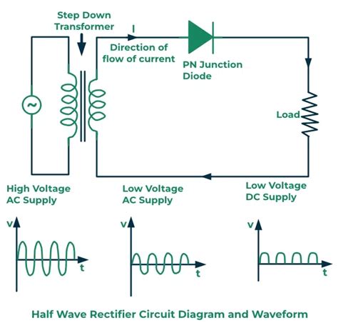 Bridge Rectifier Geeksforgeeks