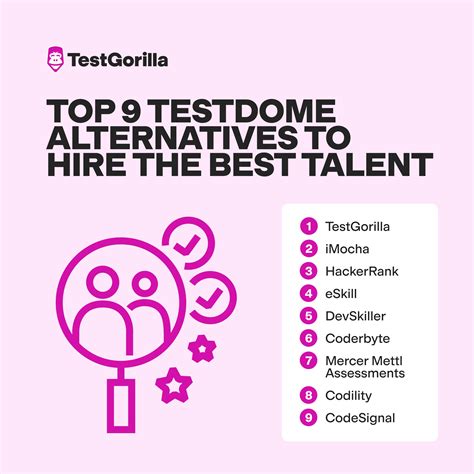 The Best 9 TestDome Alternatives TestGorilla