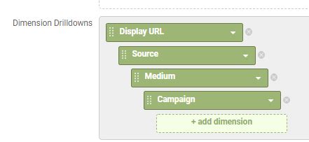 How To Set Up UTM Tracking For Your Campaigns