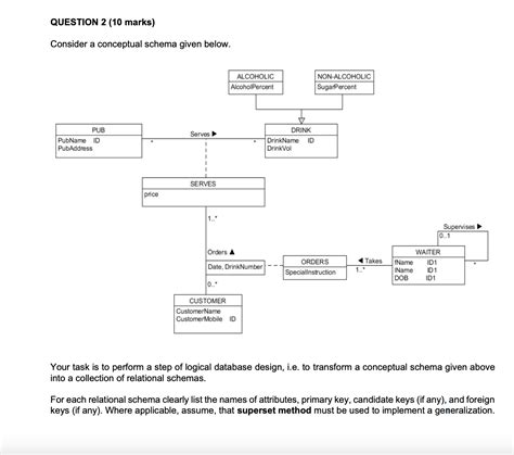 Consider A Conceptual Schema Given Below Your Task