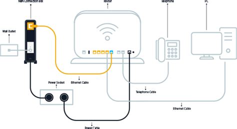 Why Is My Nbn Not Working Spintel
