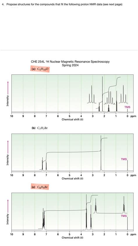 Solved Propose Structures For The Compounds That Fit The