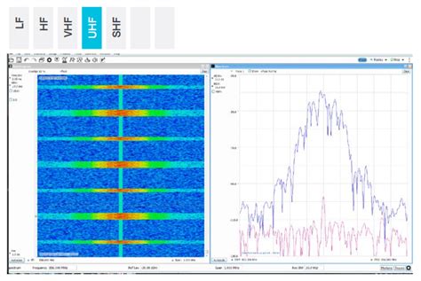 EGuide To RF Signals Tektronix