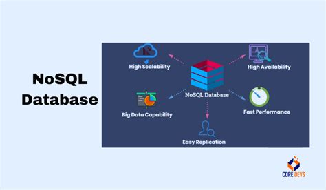 Hbase Vs Cassandra Which Is The Best Nosql Database For 2024 Core Devs Ltd