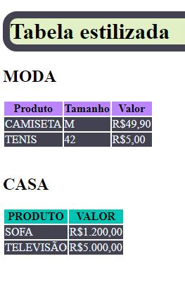 GitHub Vitormrock Tabela Estilizada Desafio Do Curso