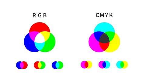 Rgb 및 Cmyk 채널 휠 색상 팔레트 색상 개념 보정 감산 및 가산 색상 혼합 예 윤곽선 플랫 및 색상 스타일 플랫 디자인