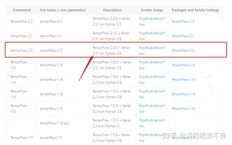 tensorflow keras 安装 知乎