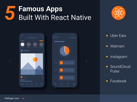 Which Is Best For Your Mobile App React Native Or Flutter